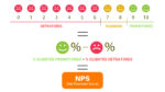 Calculadora NPS – Calcule a sua nota de NPS - PliQ