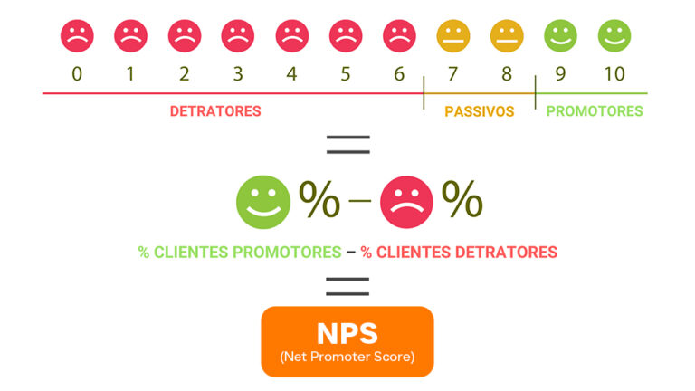 Calculadora NPS – Calcule a sua nota de NPS - PliQ
